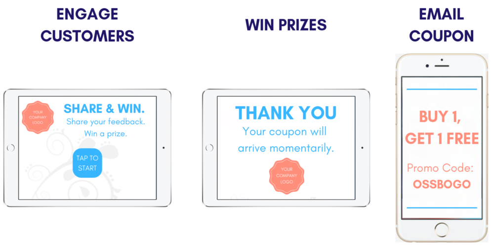 Email Coupons to Convert Shoppers into Customers | OnSpot Social